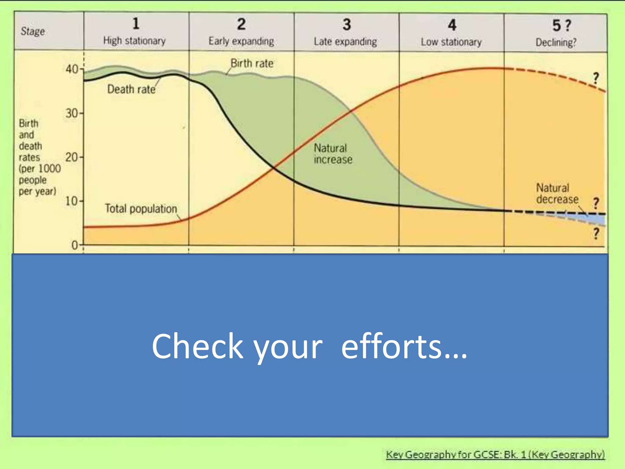 Population lesson 6 | PPTX