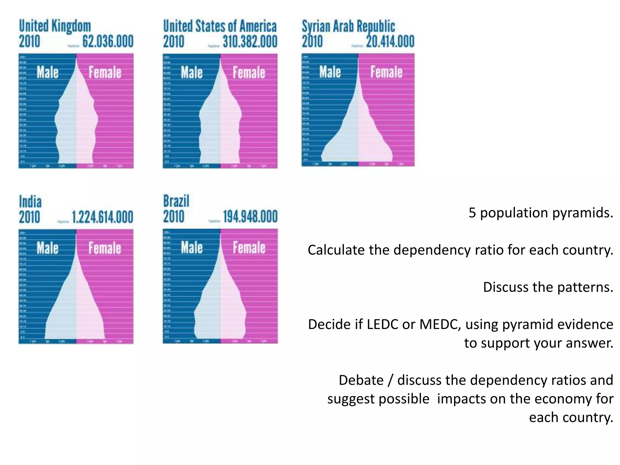 Population lesson 6 | PPTX