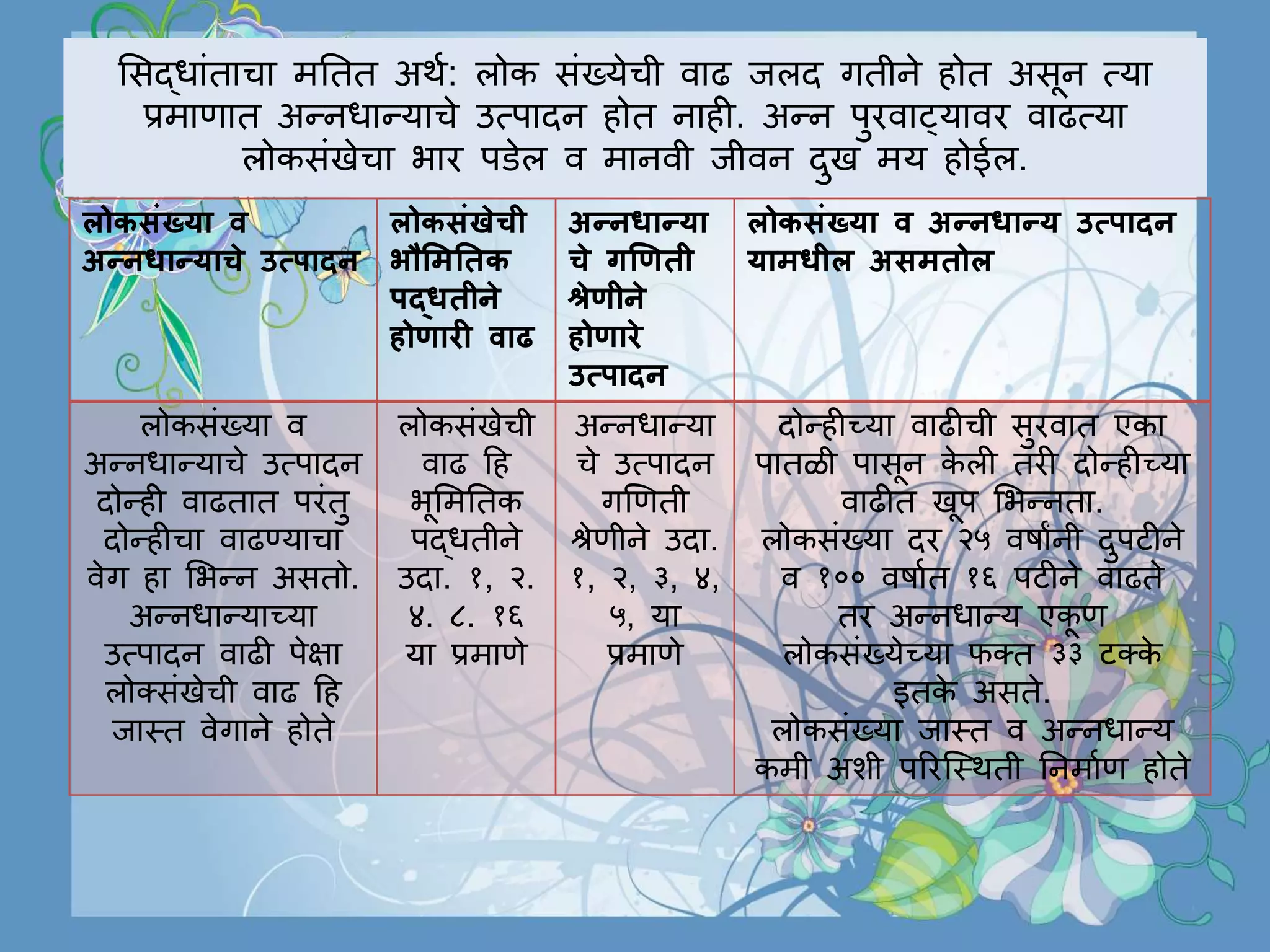 Population (loksankhya marathi) | PPTX