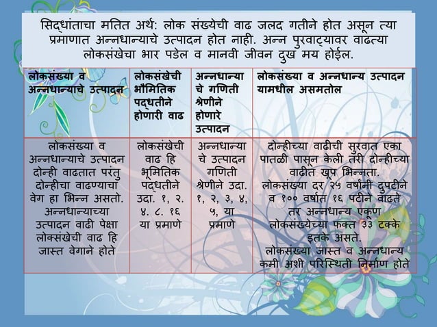 Population (loksankhya marathi) | PPTX