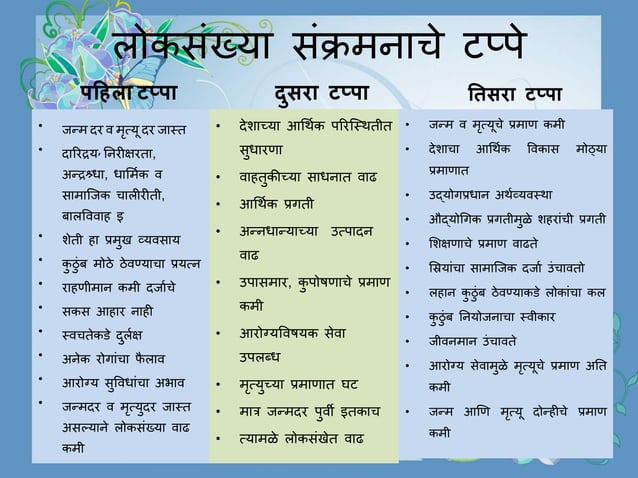 Population (loksankhya marathi) | PPTX