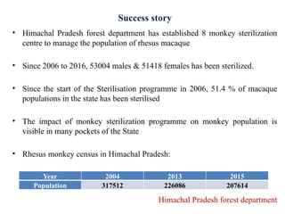 Population Management Techniques in wild animals.pptx