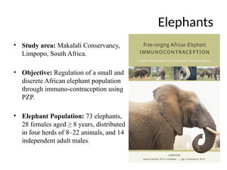 Population Management Techniques in wild animals.pptx