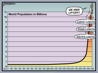 Population Matters | PPT