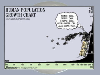 Population Matters | PPT