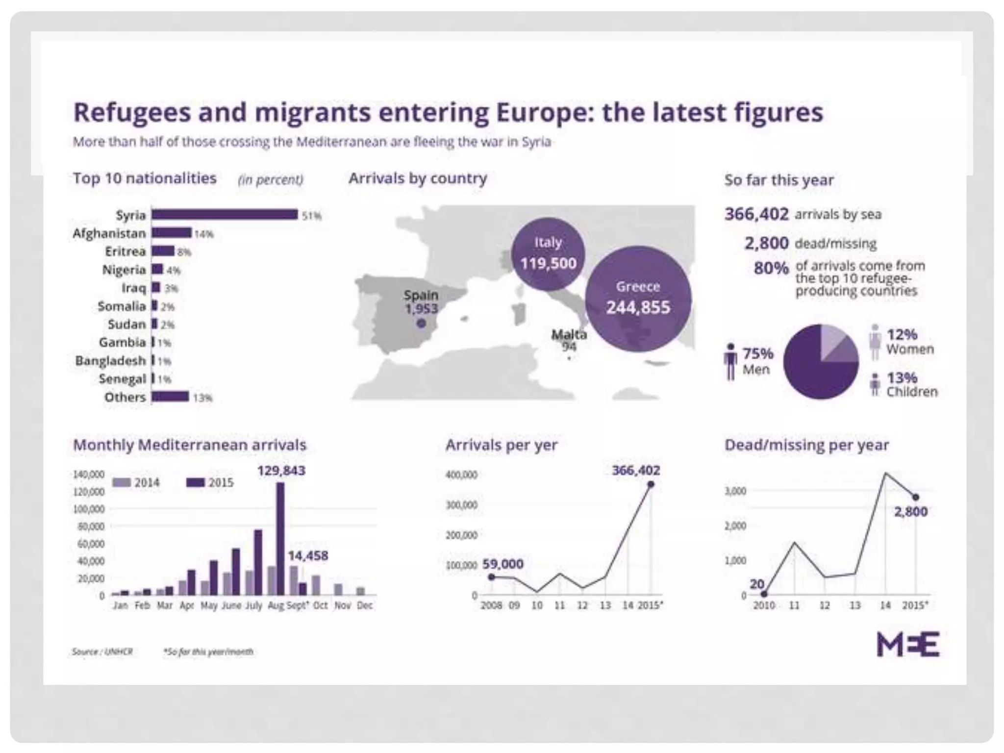 Population migration | PPTX