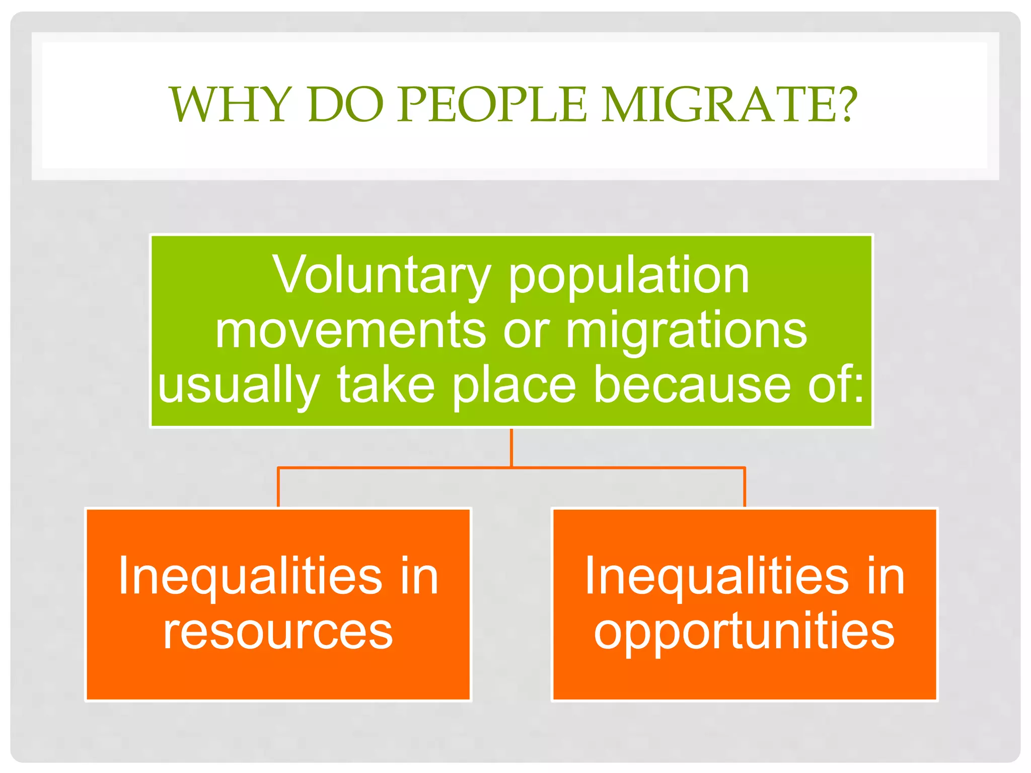 Population migration | PPTX