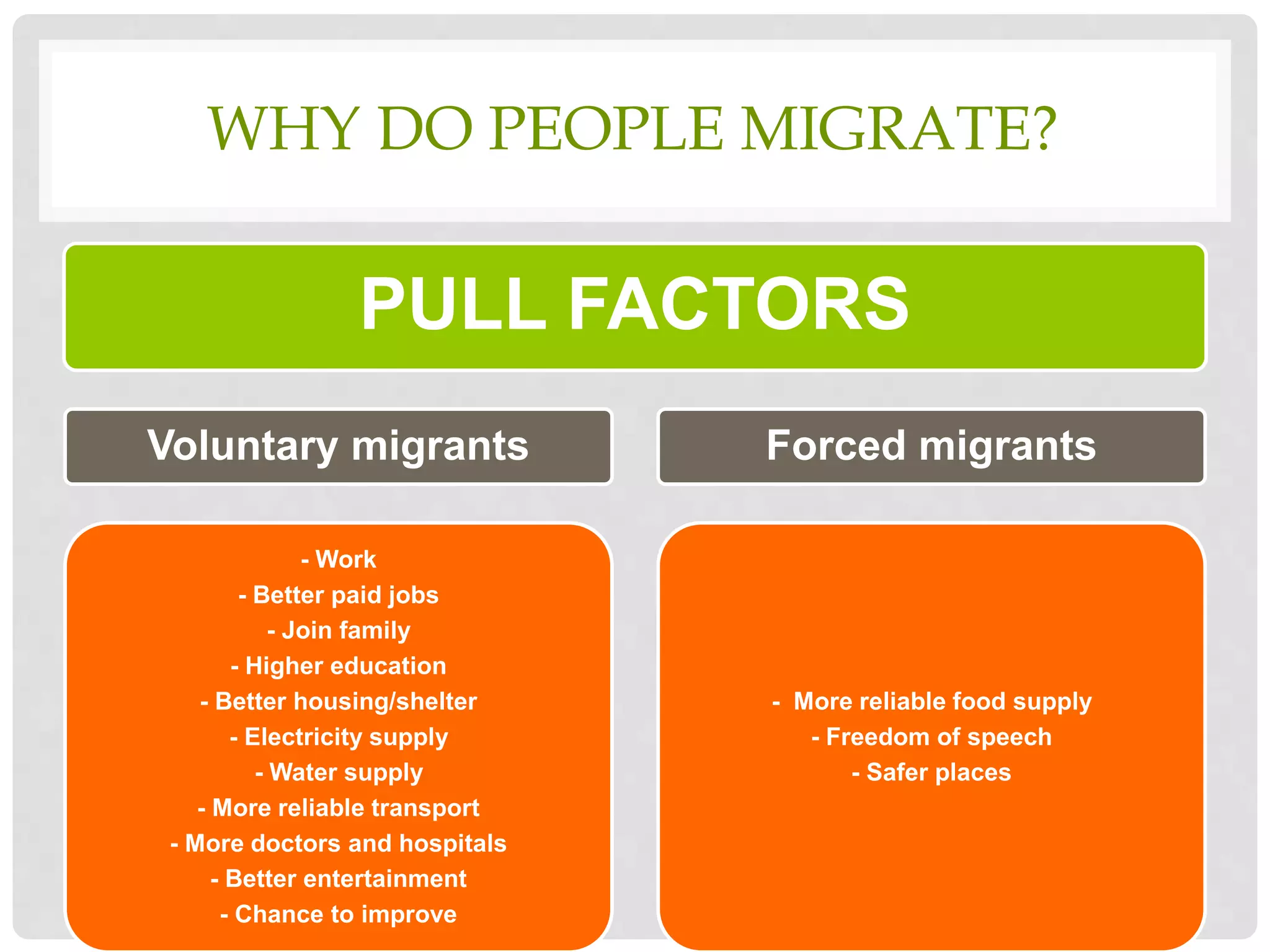 Population migration | PPTX