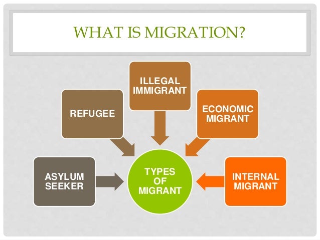 Population migration