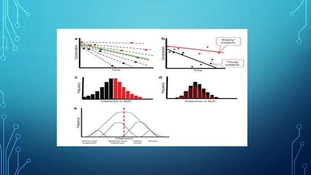 POPULATION MODELLING.pptx | Chemistry | Science