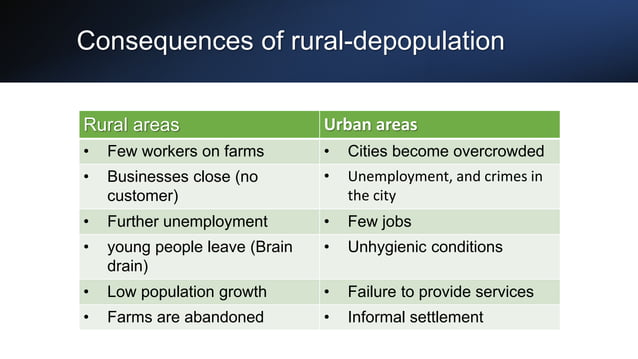 Population Movement.pptx