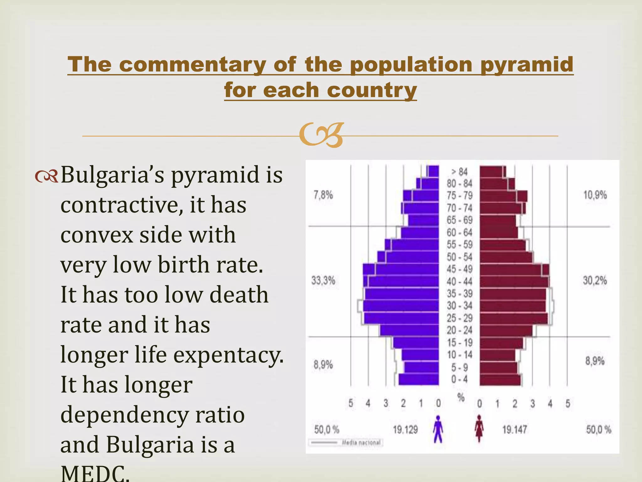 Population of bulgaria mejorado | PPTX