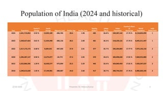 Population of India and Family welfare programme.pptx