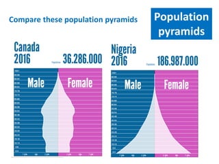 Population of spain | PPT