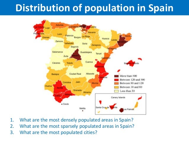 Population of spain