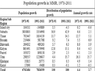 Population pattern of bombay | PPTX