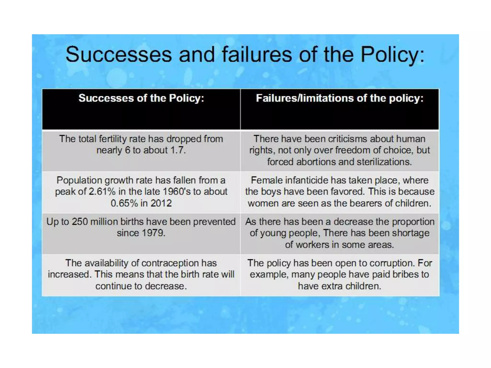 Population policies | PPTX