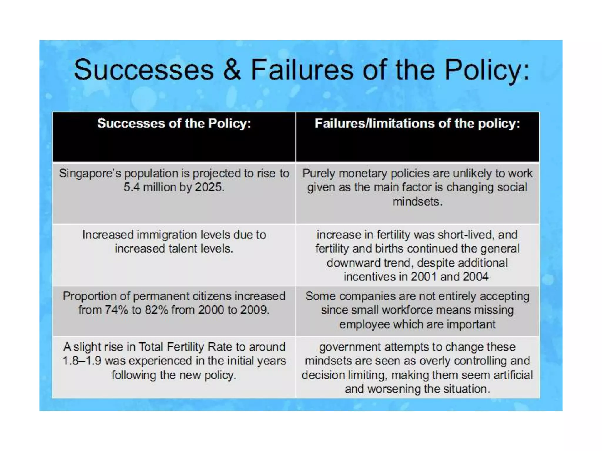 Population policies | PPTX
