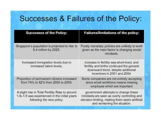Population policies | PPTX