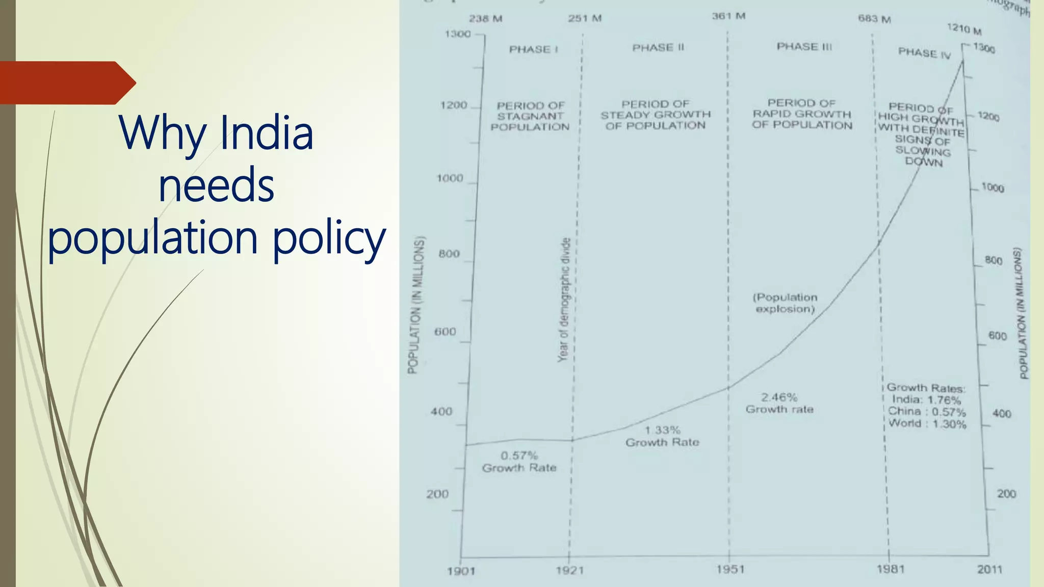 Population Policy in India | PPTX
