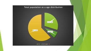 Population policy slideshare.pptx