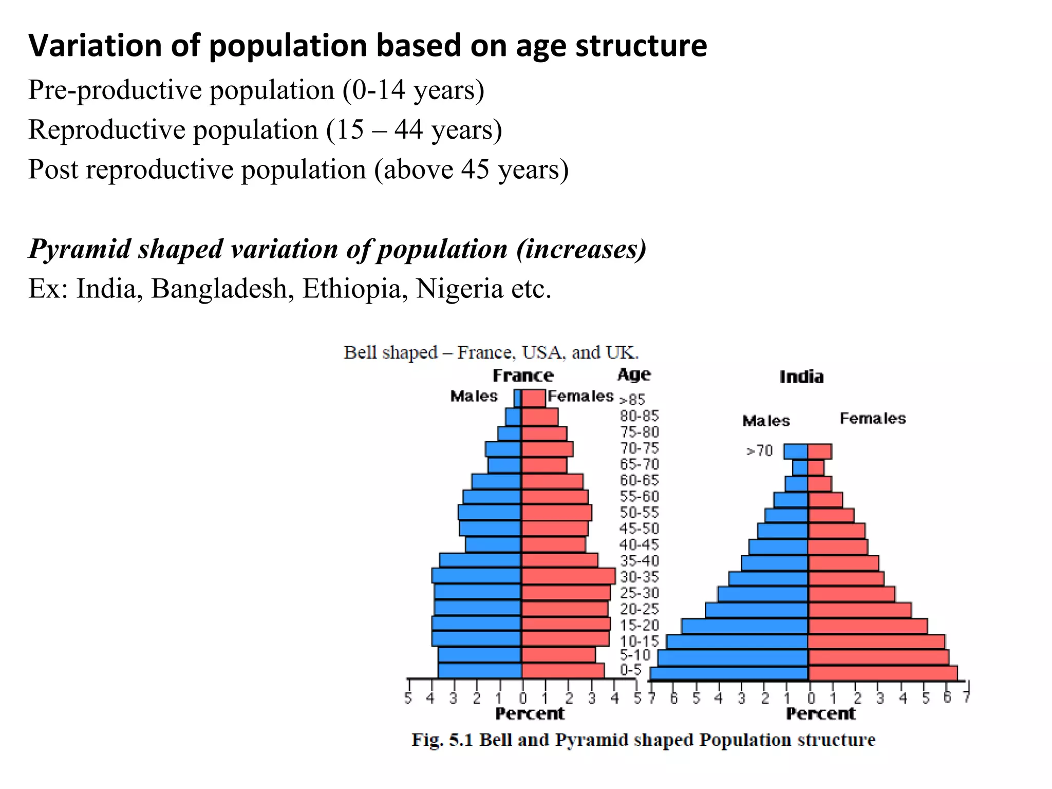 Population Ppt Ppt Environment Science