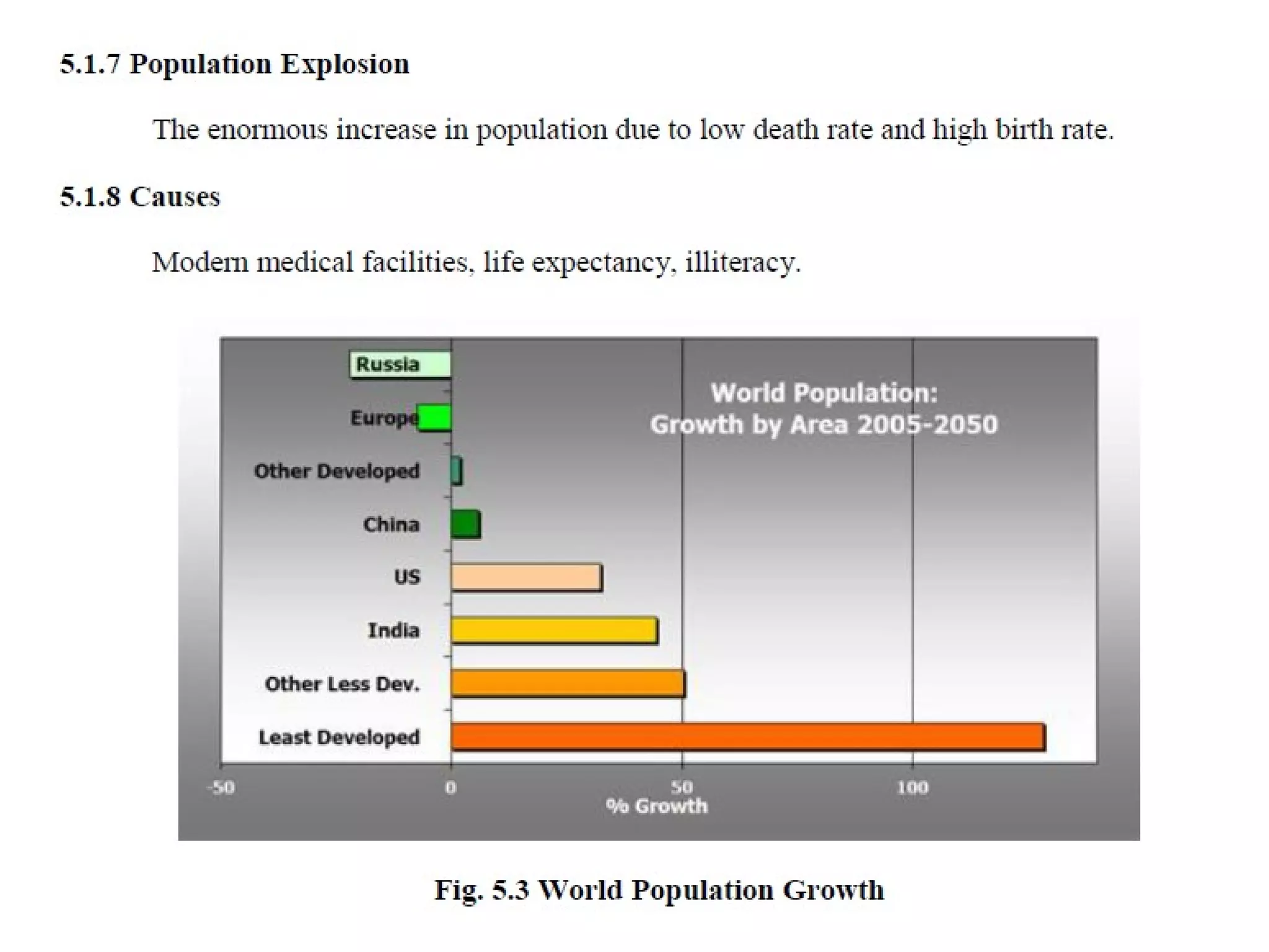Population Ppt Ppt Environment Science