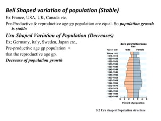 Population ppt | PPT | Environment | Science