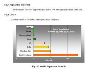 Population ppt | PPT | Environment | Science