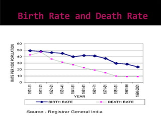 Best Population PPT | PPTX