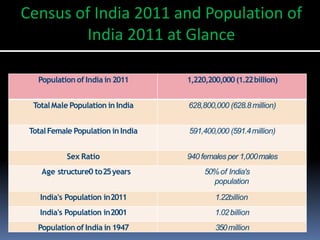 Best Population PPT | PPTX