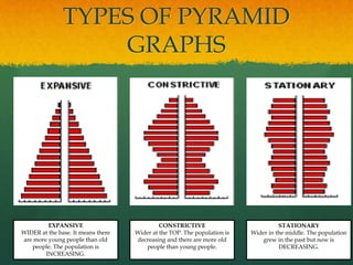 Population present | PPTX