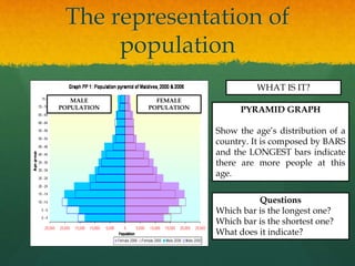 Population present | PPTX