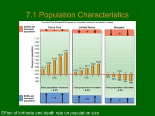 Population principles lecture 5 | PPT
