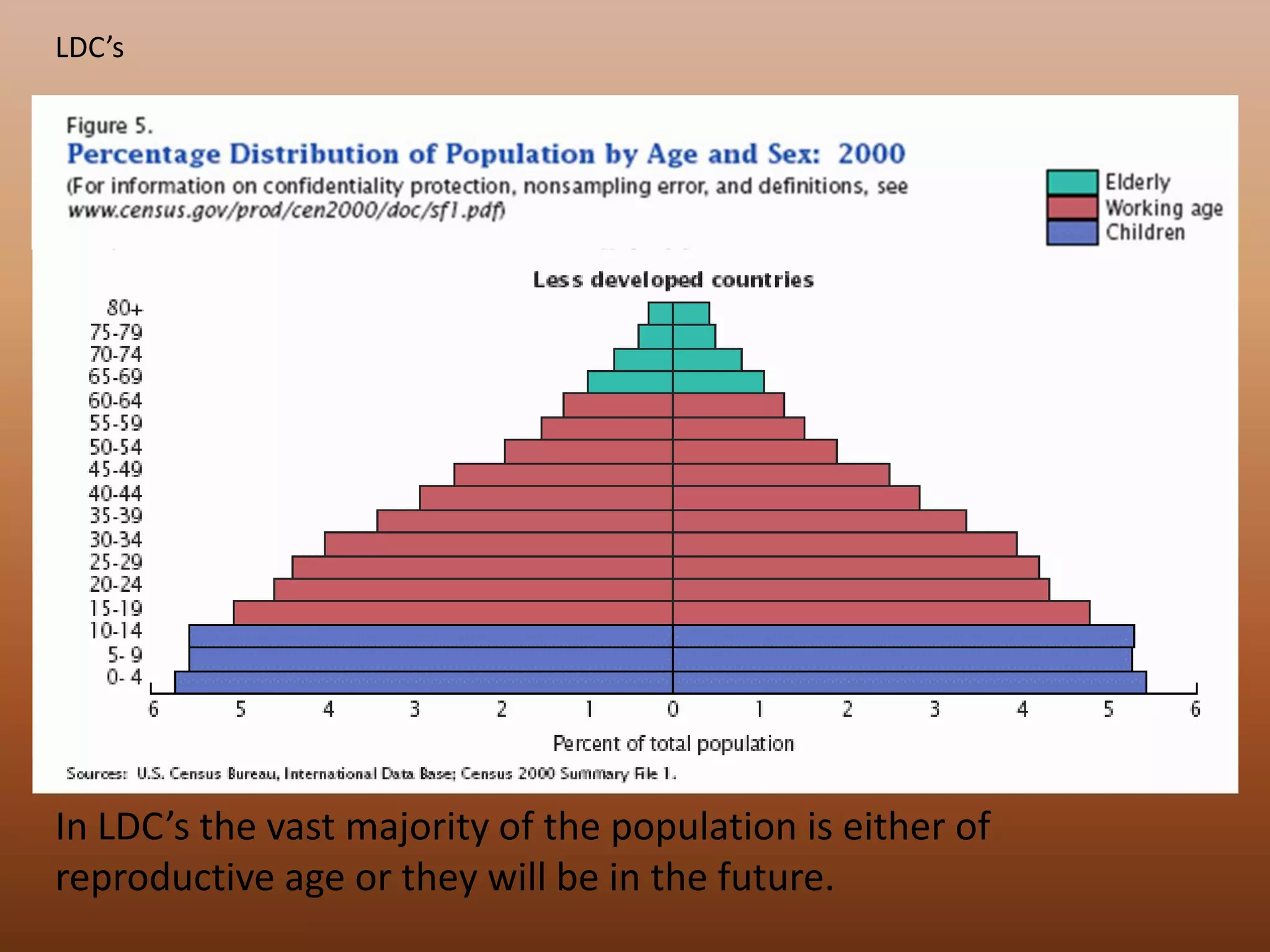 Population profiles | PPTX