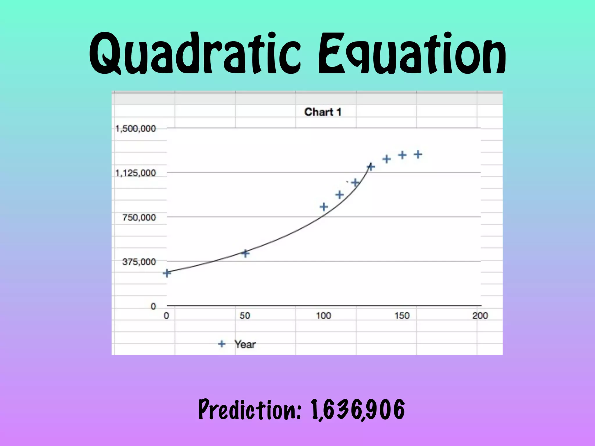 Population Project | KEY
