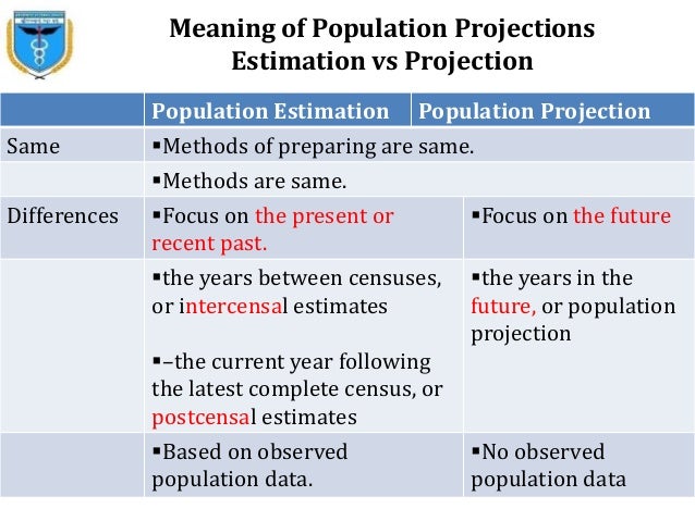 Population projection (30 1-2017) by dr min ko ko