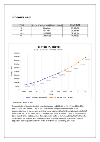Population Projection of Khordha District, ODISHA 2021-51 | PDF