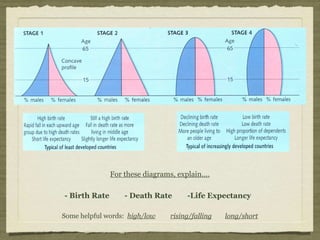 Population pyramid | PPT