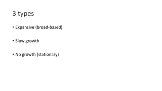 Population Pyramid | PPTX