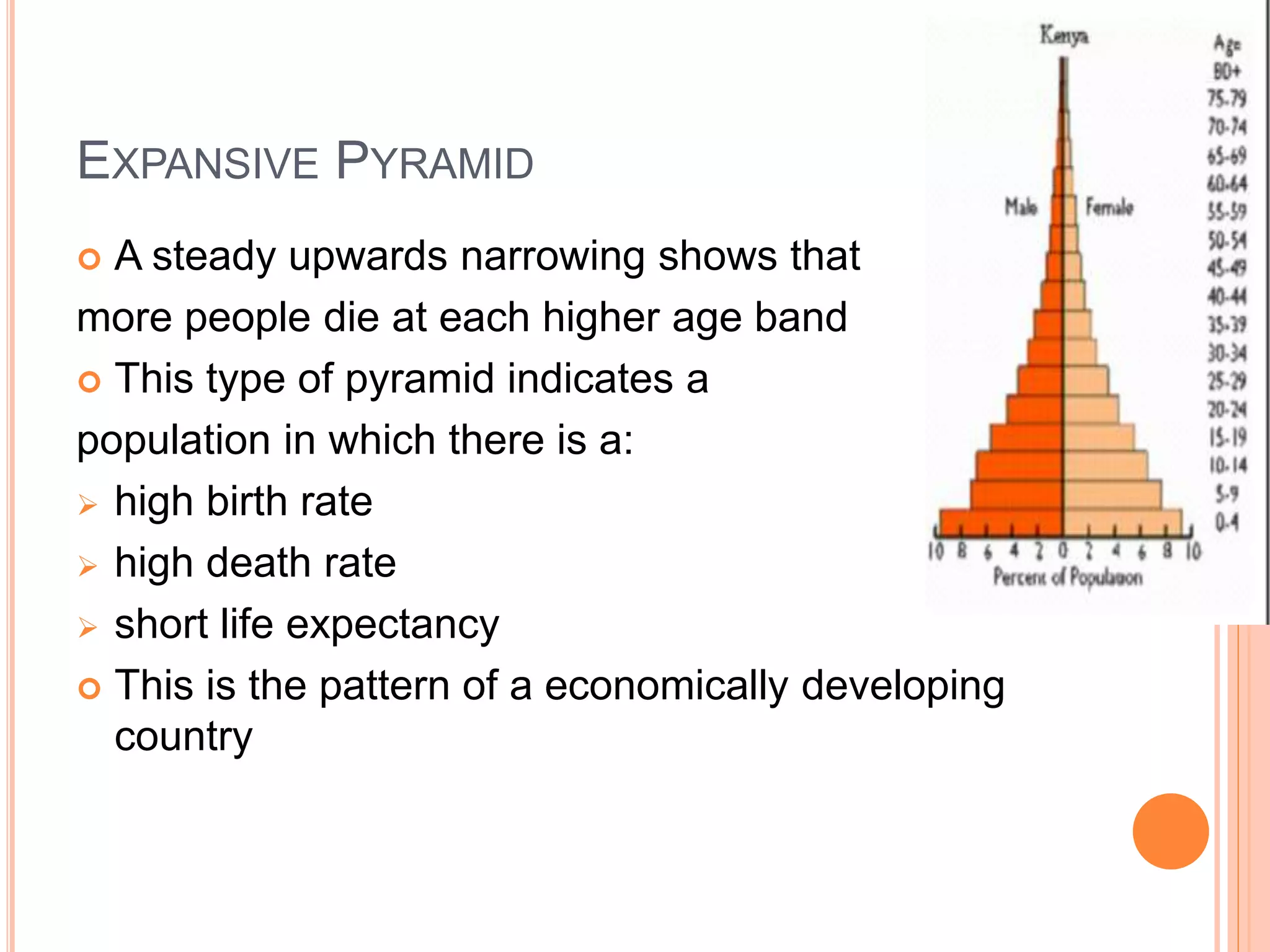 Population pyramid | PPTX