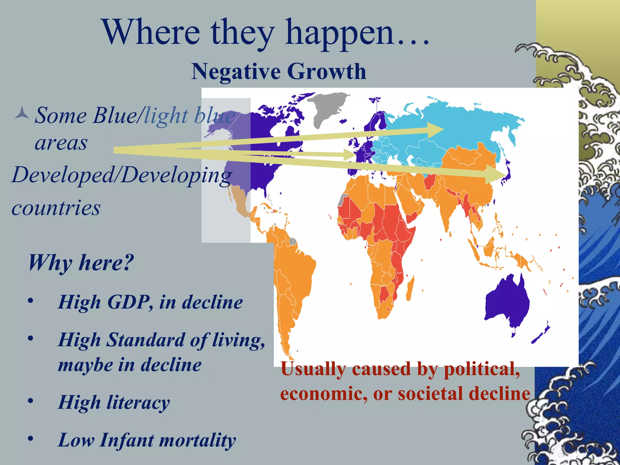 Population Pyramids Decoded: Waves of Humanity | PPT