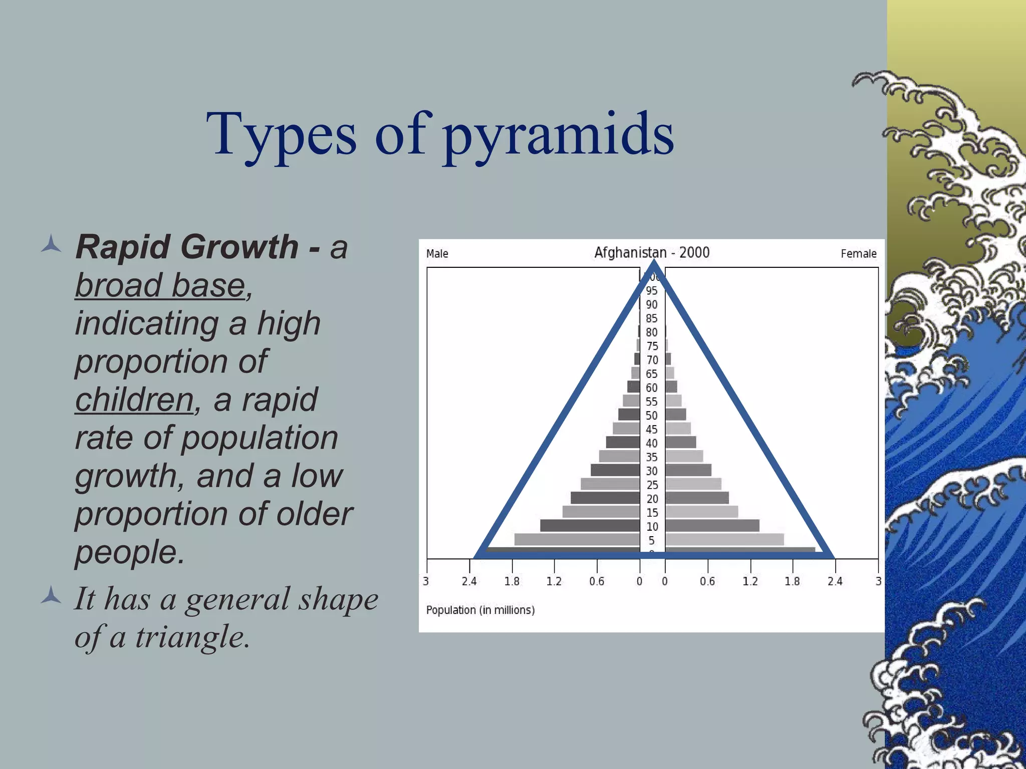 Population Pyramids Decoded: Waves of Humanity | PPT