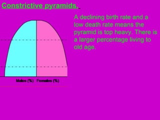 Population Pyramid Presentation | PPT | Geography | Science