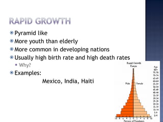 Population Pyramids | PPT