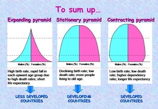 Population pyramids | PPT