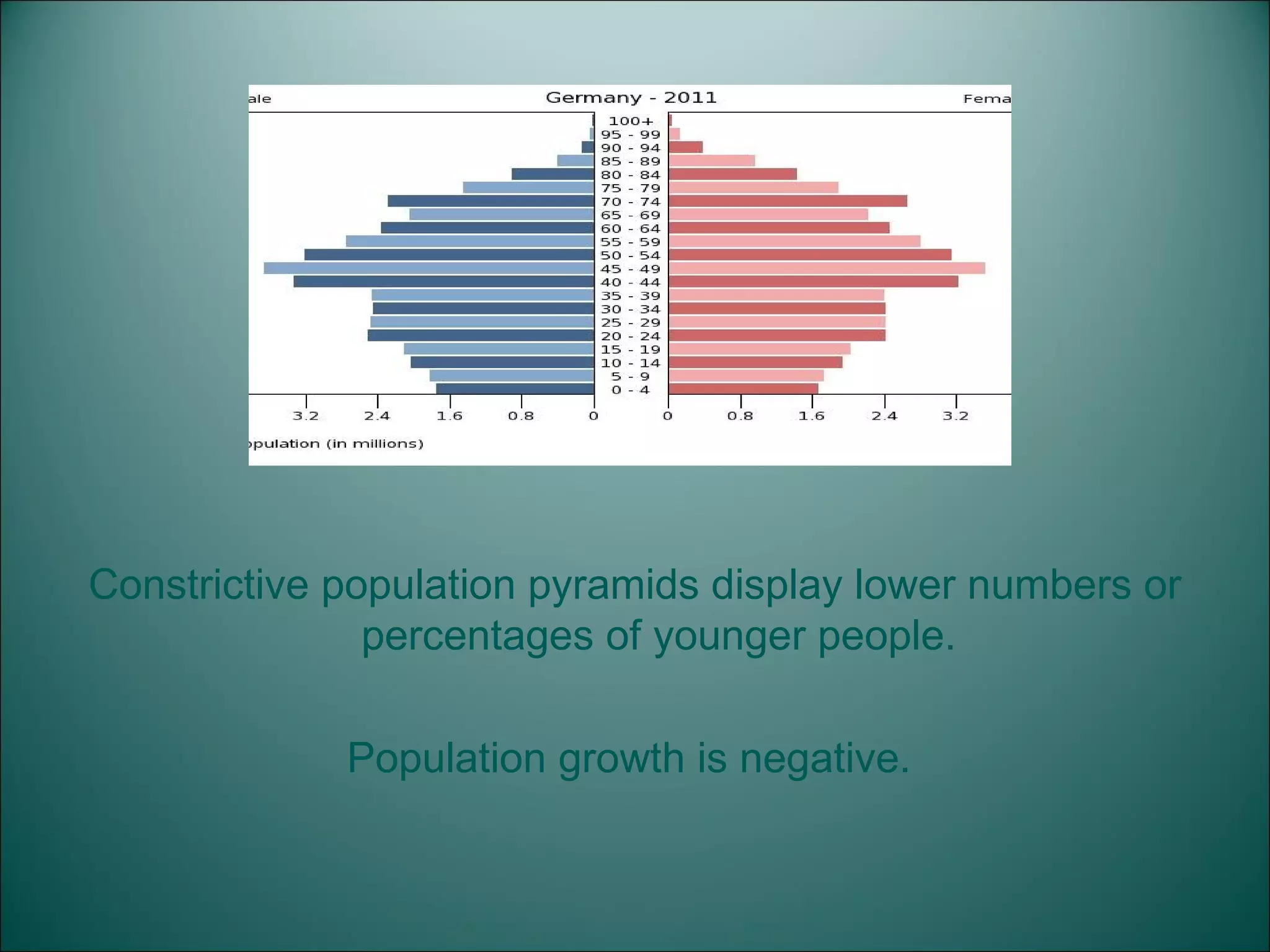 Types of Population Pyramids | PPT