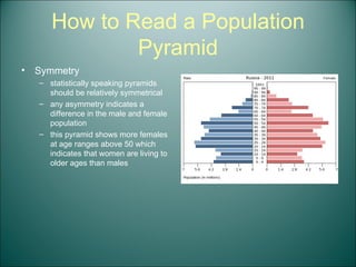 Types of Population Pyramids | PPT