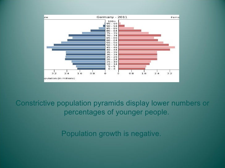 Population Pyramid Definition