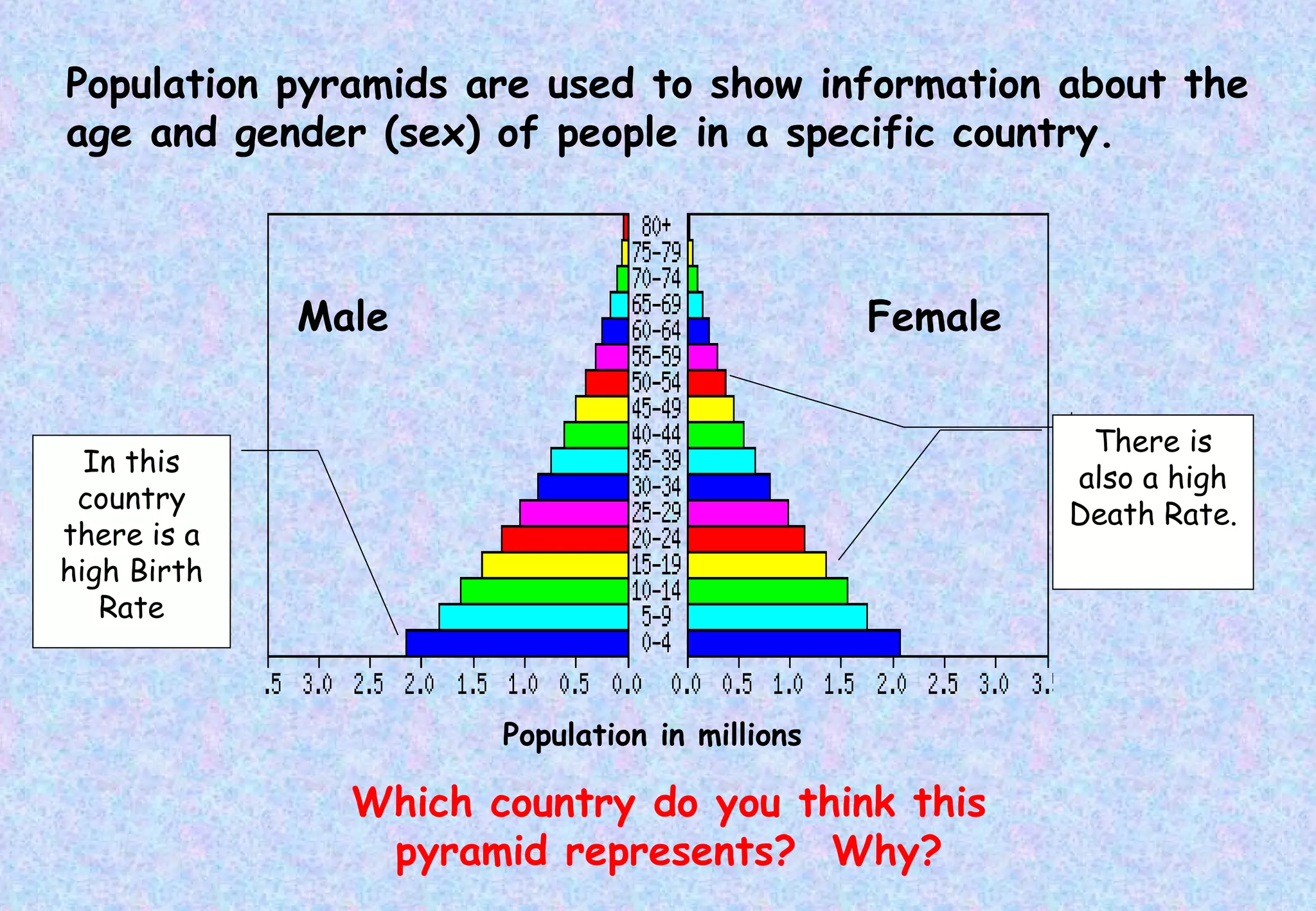 Population pyramids | PPT